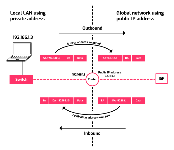 Isaac Computer Science