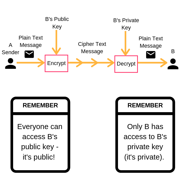Isaac Computer Science