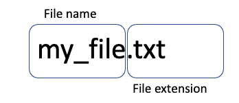 Isaac Computer Science