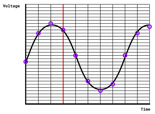Isaac Computer Science