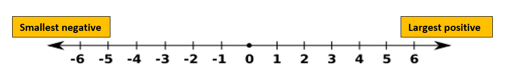 Isaac Computer Science