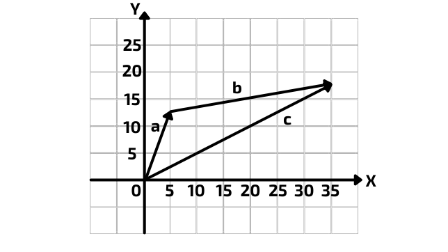 Isaac Computer Science