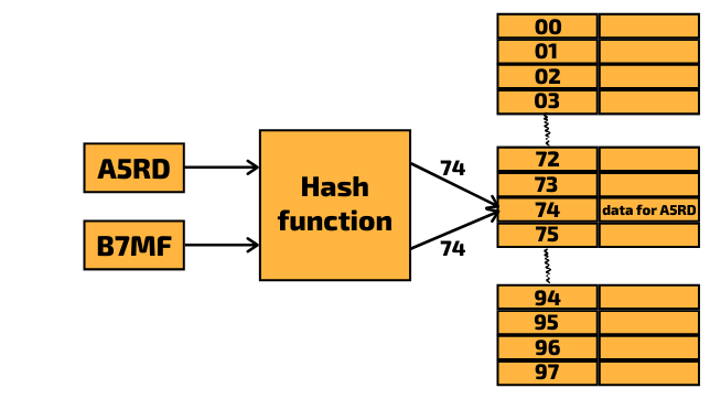 Isaac Computer Science