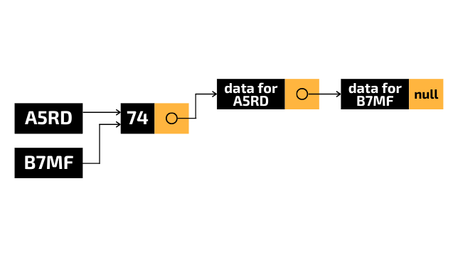 Isaac Computer Science