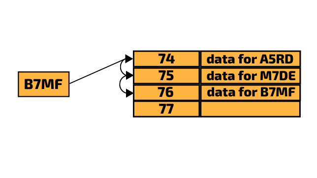 Isaac Computer Science