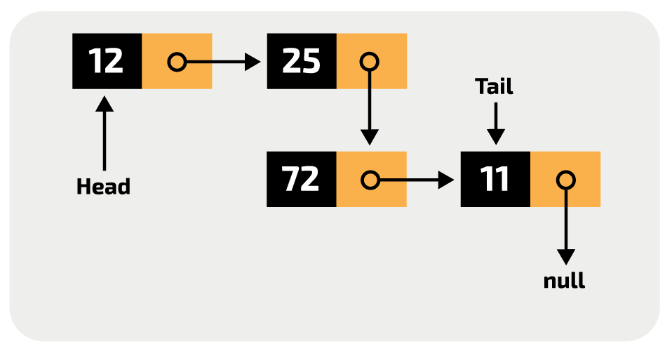 Isaac Computer Science