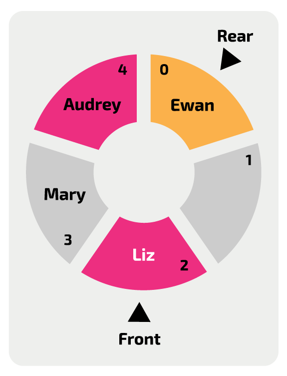 Isaac Computer Science