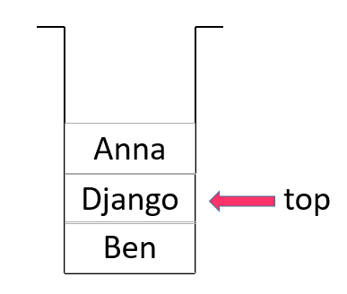 Isaac Computer Science