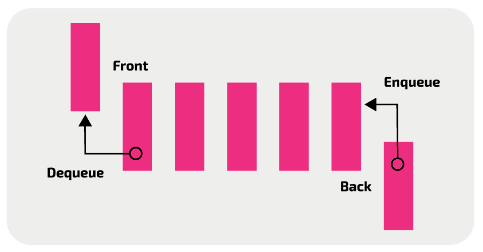 Isaac Computer Science