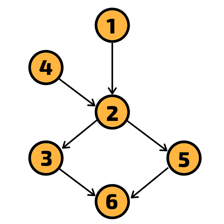 Isaac Computer Science