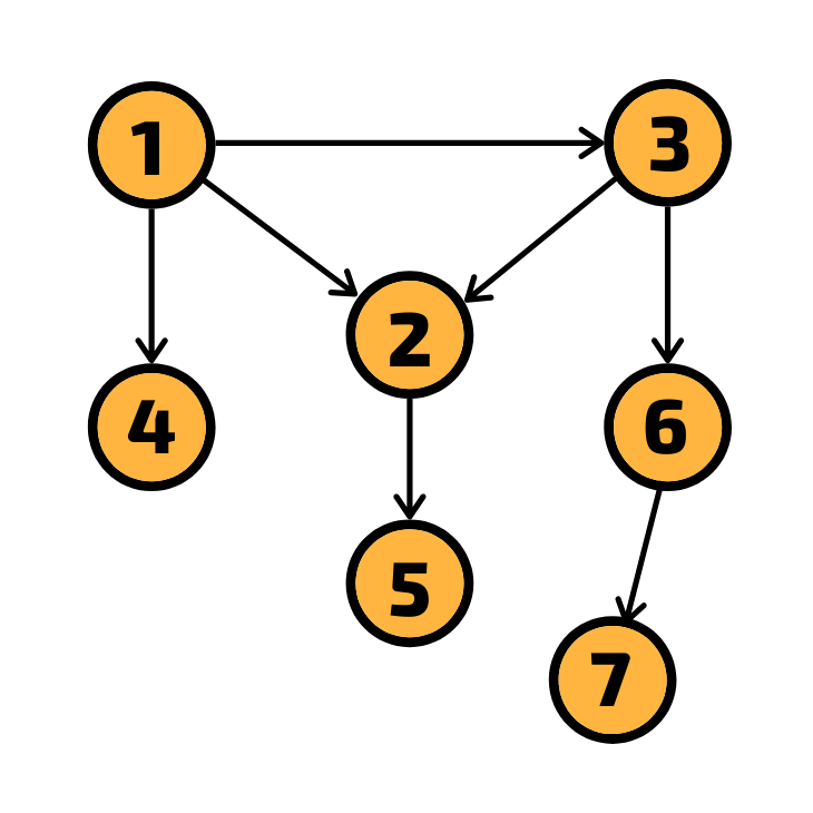 Isaac Computer Science