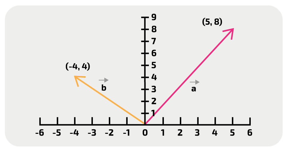 Isaac Computer Science