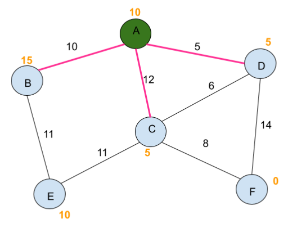 Isaac Computer Science