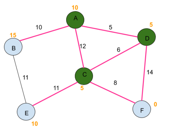 Isaac Computer Science