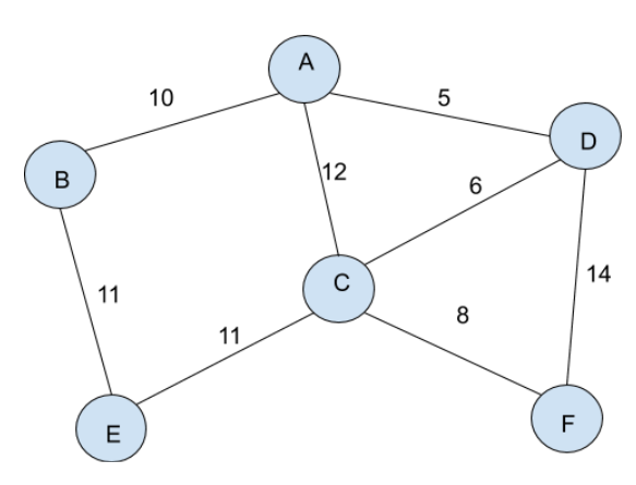 Isaac Computer Science